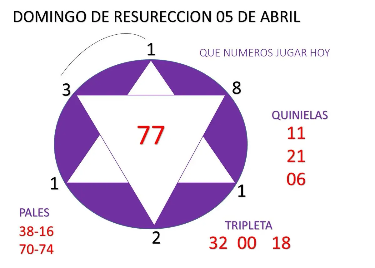 Números De La Suerte: Propiedades Y Juegos De Azar | Jugando Ando
